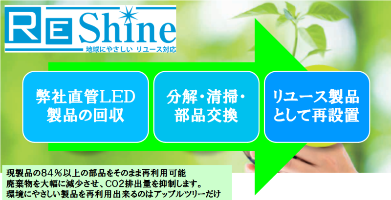 製品の84%をリユース可能！「REShine（リシャイン）」によって環境負荷軽減を実現 - 株式会社アップルツリー
