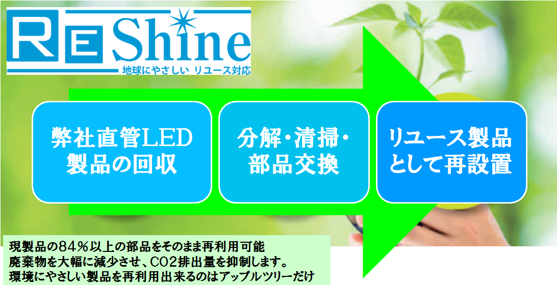 製品の84%をリユース可能！「REShine（リシャイン）」によって環境負荷軽減を実現 - 株式会社アップルツリー