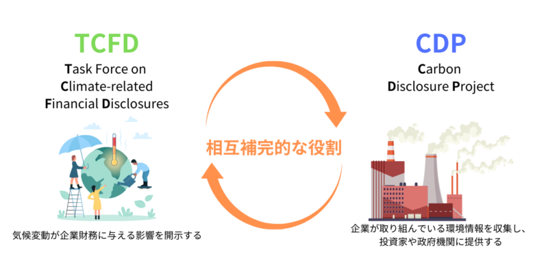 用語を理解して未来を描く。似て非なるESG、SDGs、CDP、TCFDとは何か？ - 株式会社アップルツリー